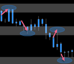 TouchZones | TouchZone DayTrading